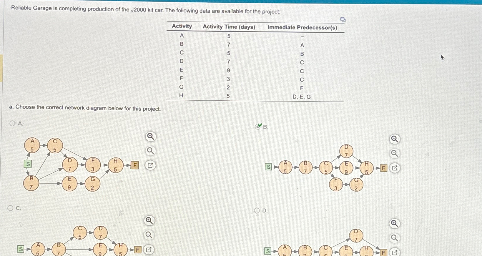 Solved I NEED THE SLACK (days) ﻿FOR THIS QUESTION!!!! The | Chegg.com