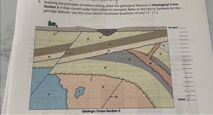 9. Applying the principles of relative dating, place | Chegg.com