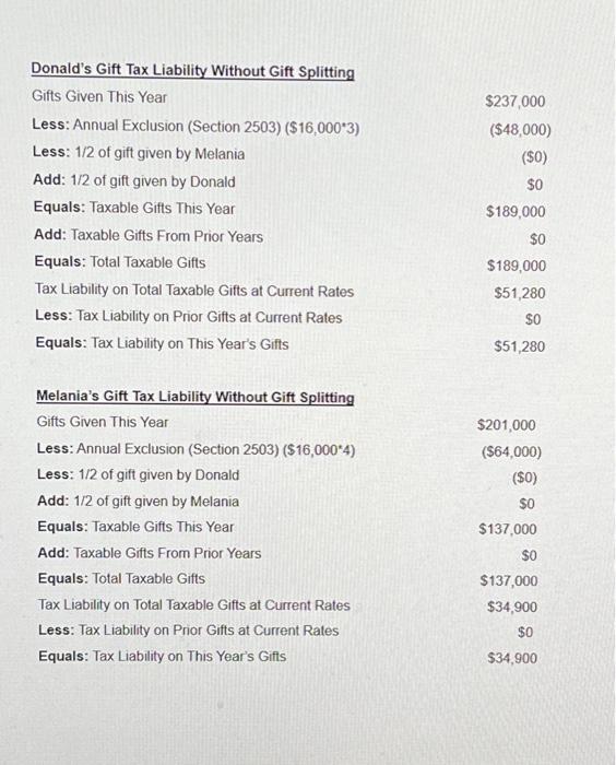An example of the gift tax calculation and gift | Chegg.com