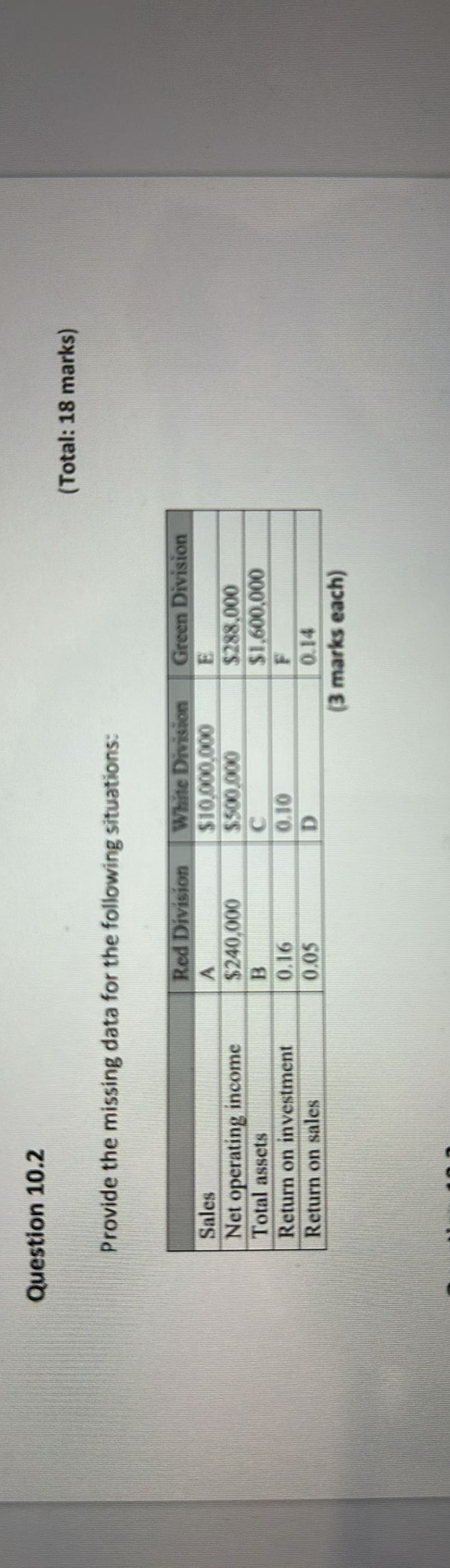 Solved Provide the missing data for the following | Chegg.com