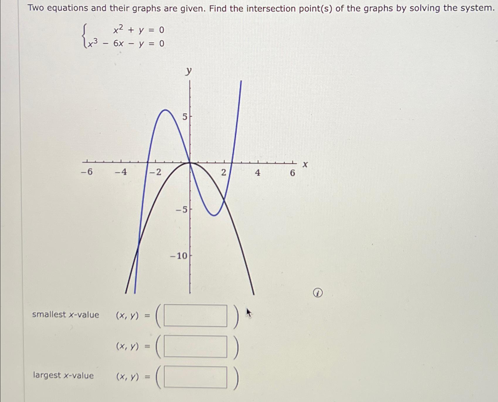 Solved Two equations and their graphs are given. Find the | Chegg.com