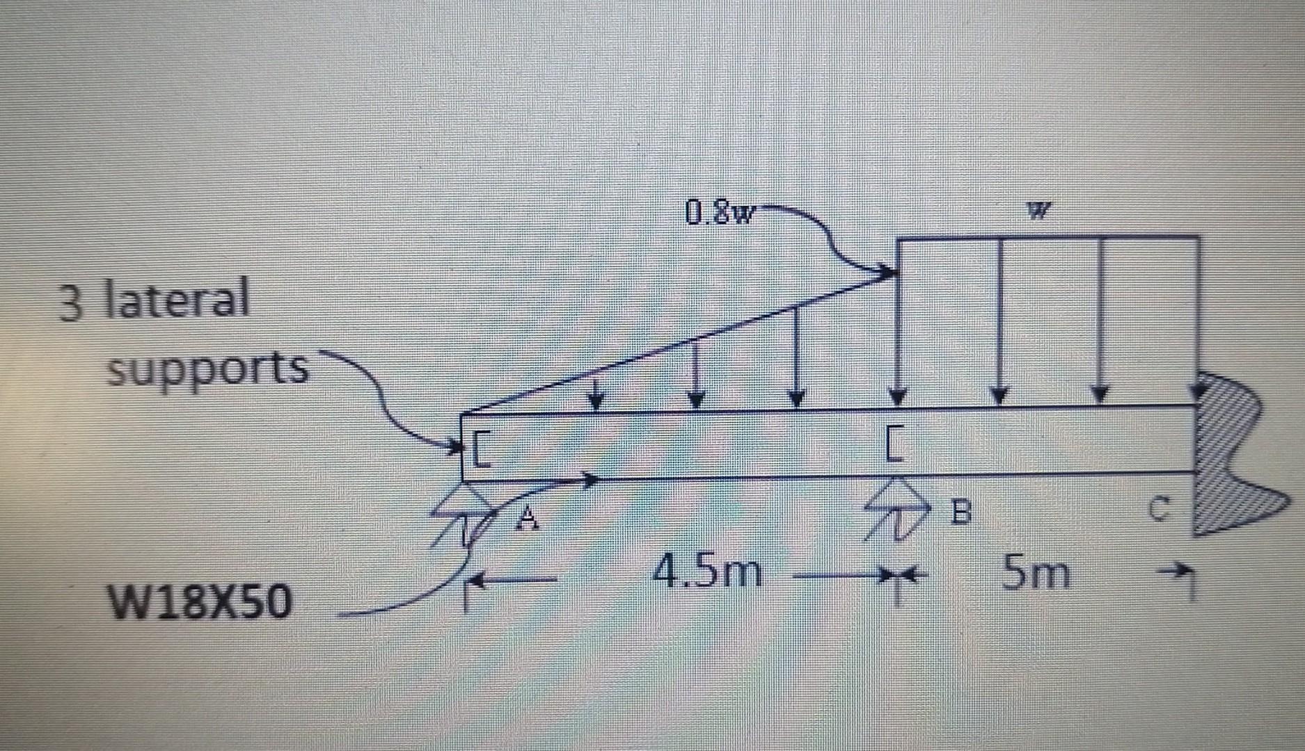 Solved ASAP!!!! DETERMINE THE MAXIMUM UNIFORM LOAD w | Chegg.com