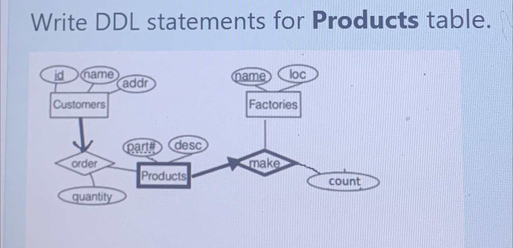 Write DDL statements for Products table. | Chegg.com