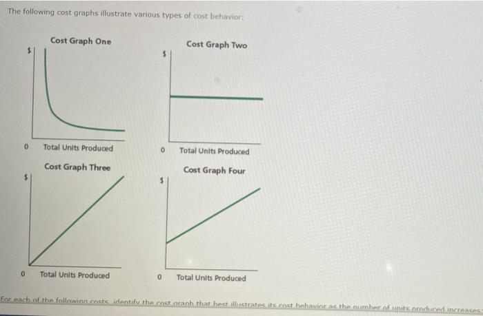 Solved The following cost graphs illustrate various types of | Chegg.com