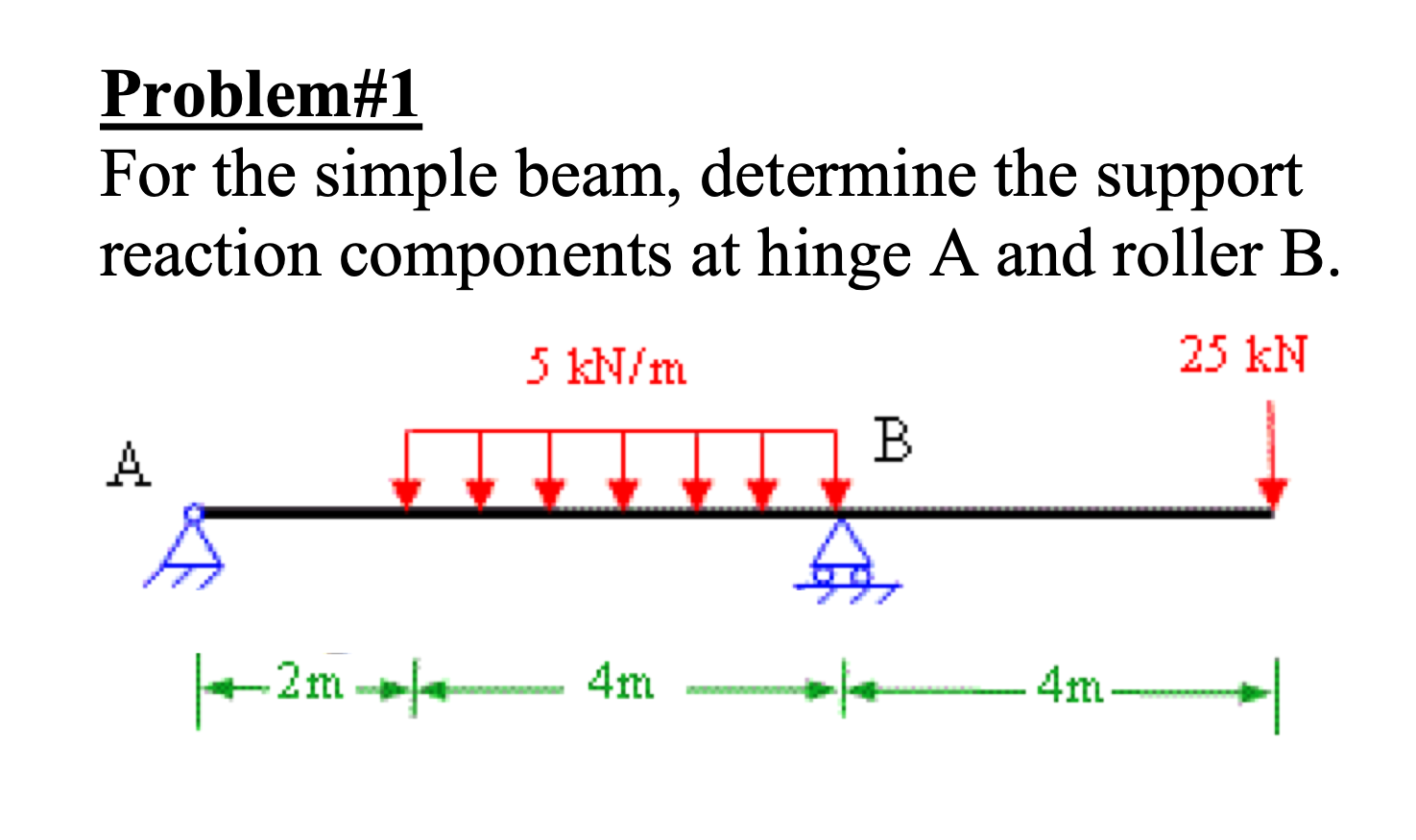 Solved Problem#1For the simple beam, determine the support | Chegg.com
