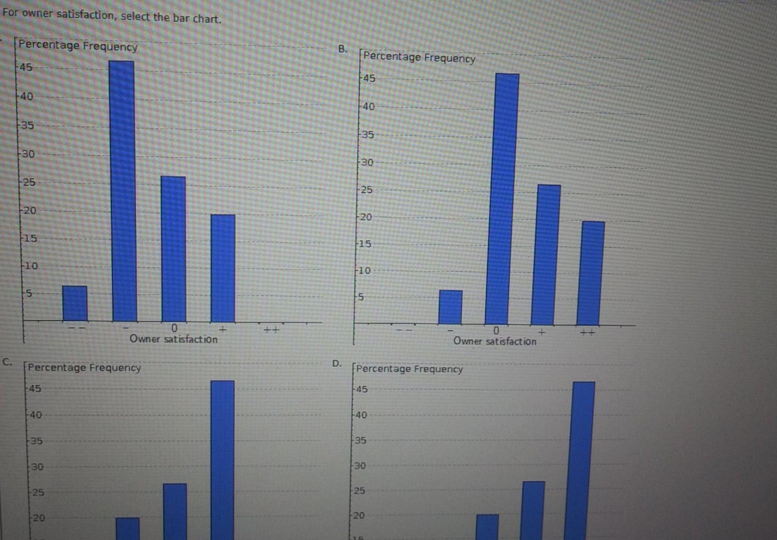 Consumer Reports evaluates products for consumers. | Chegg.com