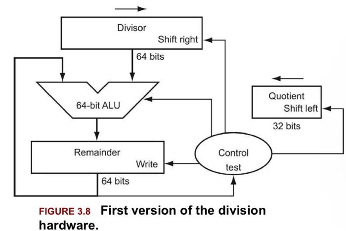 Solved Using a table similar to that shown in Figure 3.10 | Chegg.com