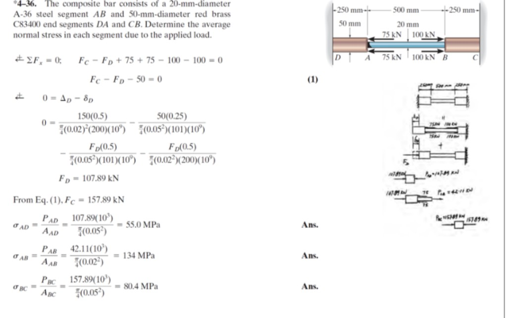 Solved 250 mm 500 mm 1.250 mm - *4–36. The composite bar | Chegg.com