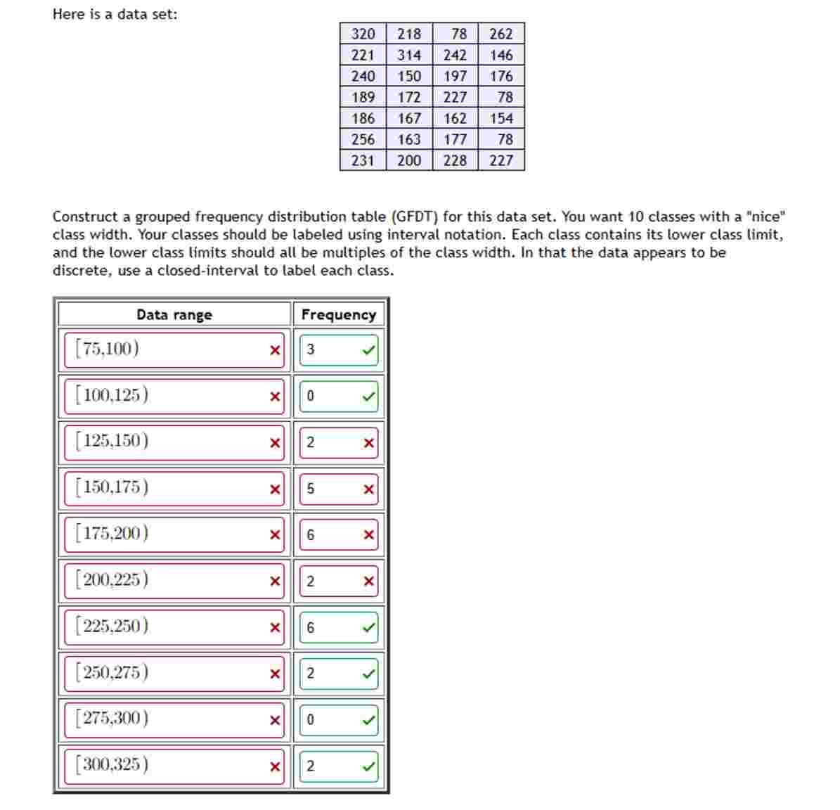 Solved Here is a data set please correct:Construct a grouped | Chegg.com