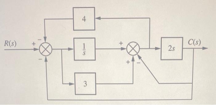 Solved Reduce the given block diagram | Chegg.com Solved Reduce the given block diagram | Chegg.com