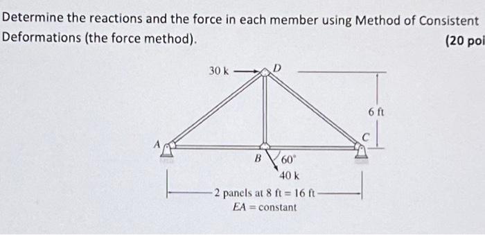 Solved Determine the reactions and the force in each member | Chegg.com