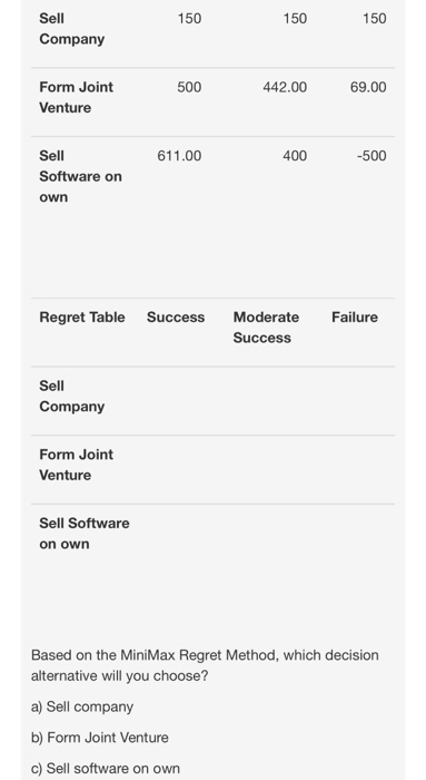 Solved Using the below table, Fill in the regret table | Chegg.com