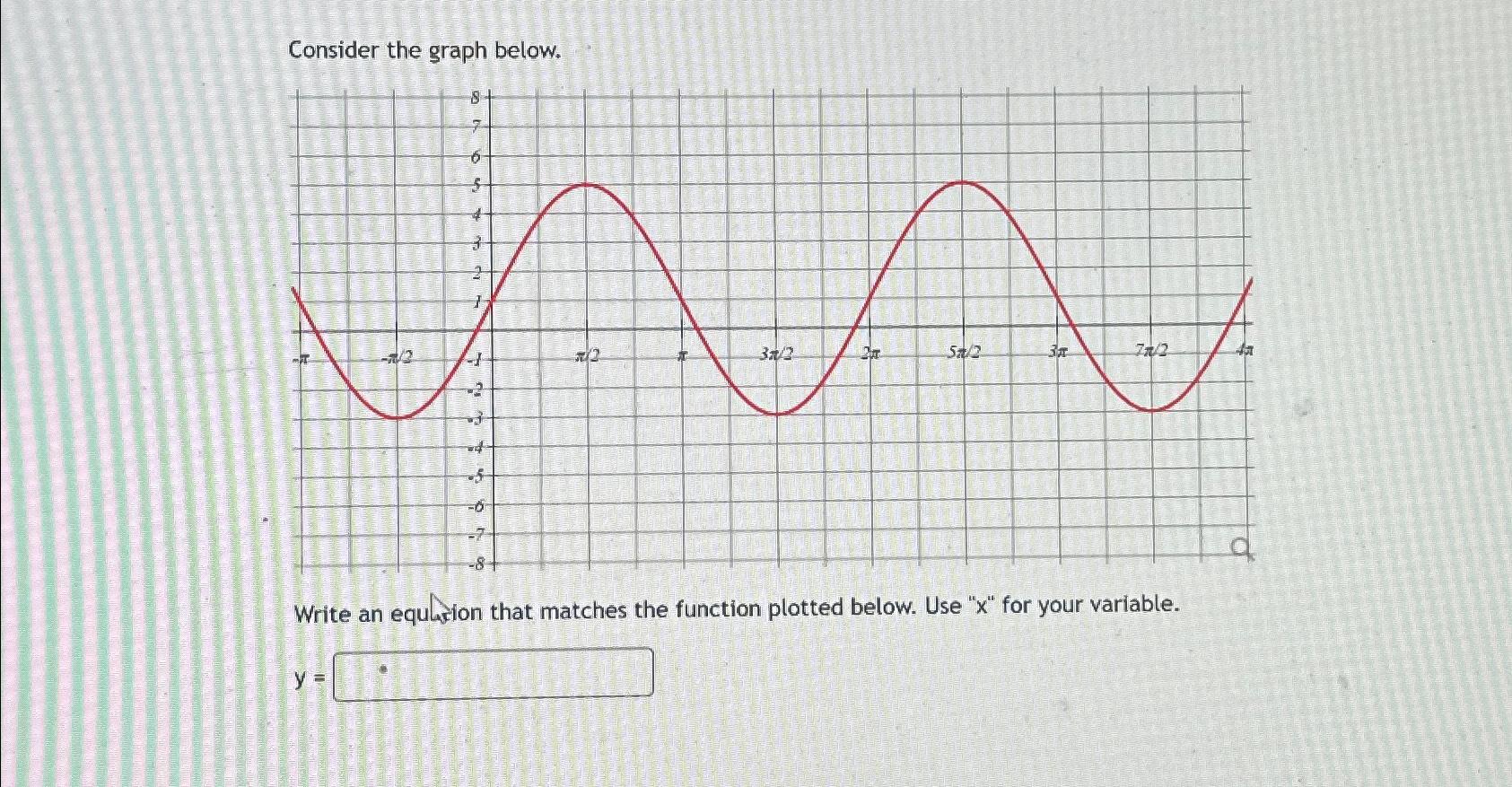 Solved Consider the graph below.Write an equation that | Chegg.com
