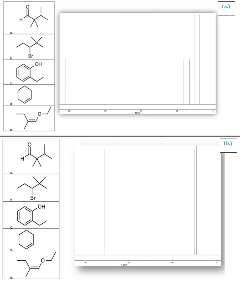 For 1a-1b.) ﻿Which structure below best closely | Chegg.com