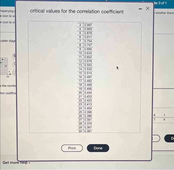 Solved For the actomponying data set, (a) draw a scather | Chegg.com
