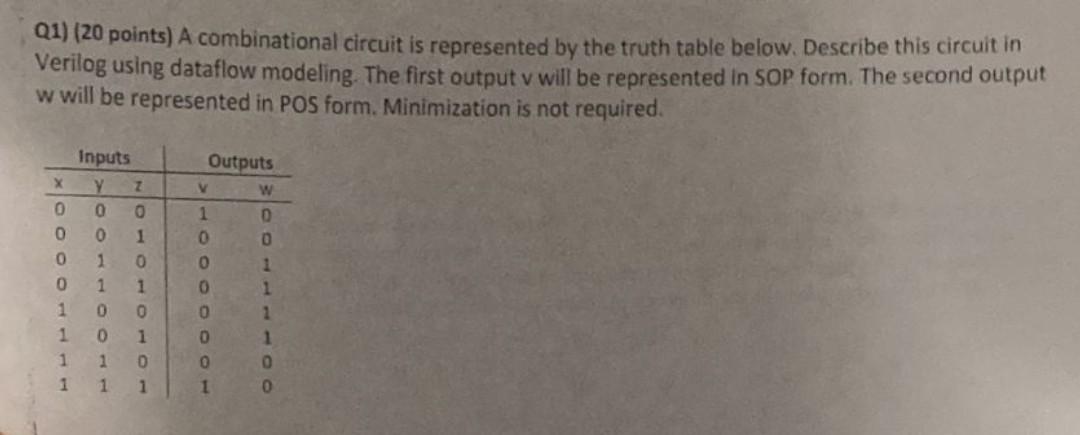 Solved Q1) (20 points) A combinational circuit is | Chegg.com