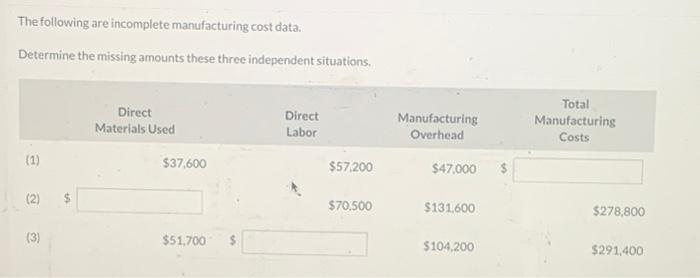 Solved The following are incomplete manufacturing cost data. | Chegg.com