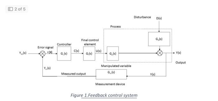 Solved Consider the following standard block diagram of a | Chegg.com