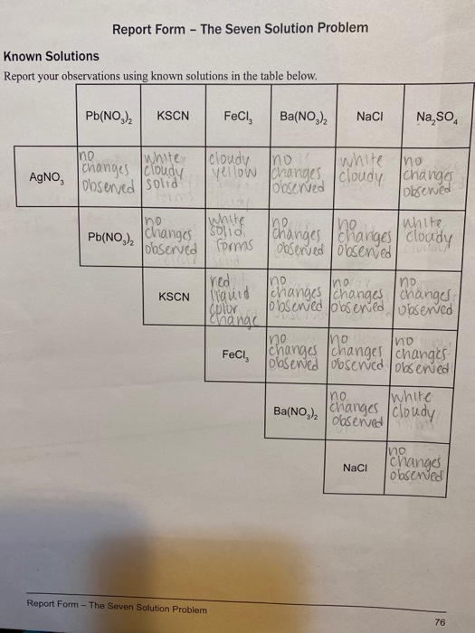Solved what are the unknowns in the seven solutions lab? i | Chegg.com