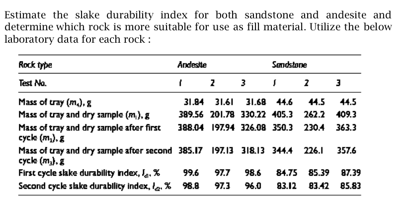 Solved Estimate the slake durability index for both | Chegg.com