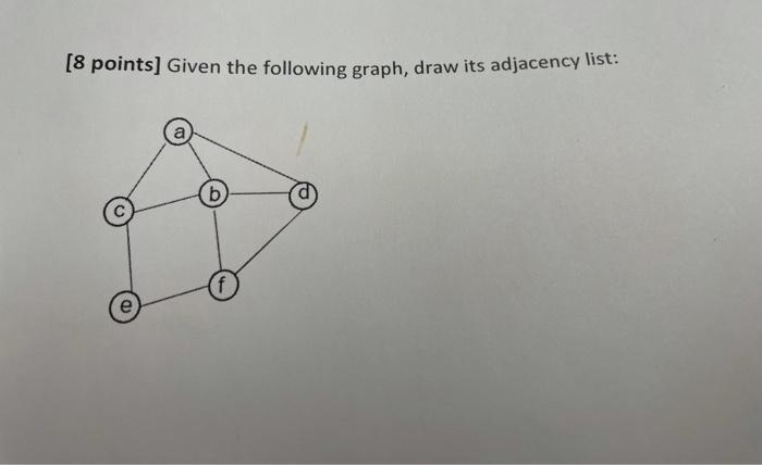 Solved [8 points] Given the following graph, draw its | Chegg.com