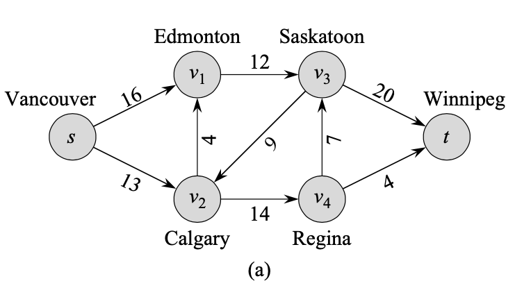 Solved Show The Execution Of The Edmonds Karp Algorithm On