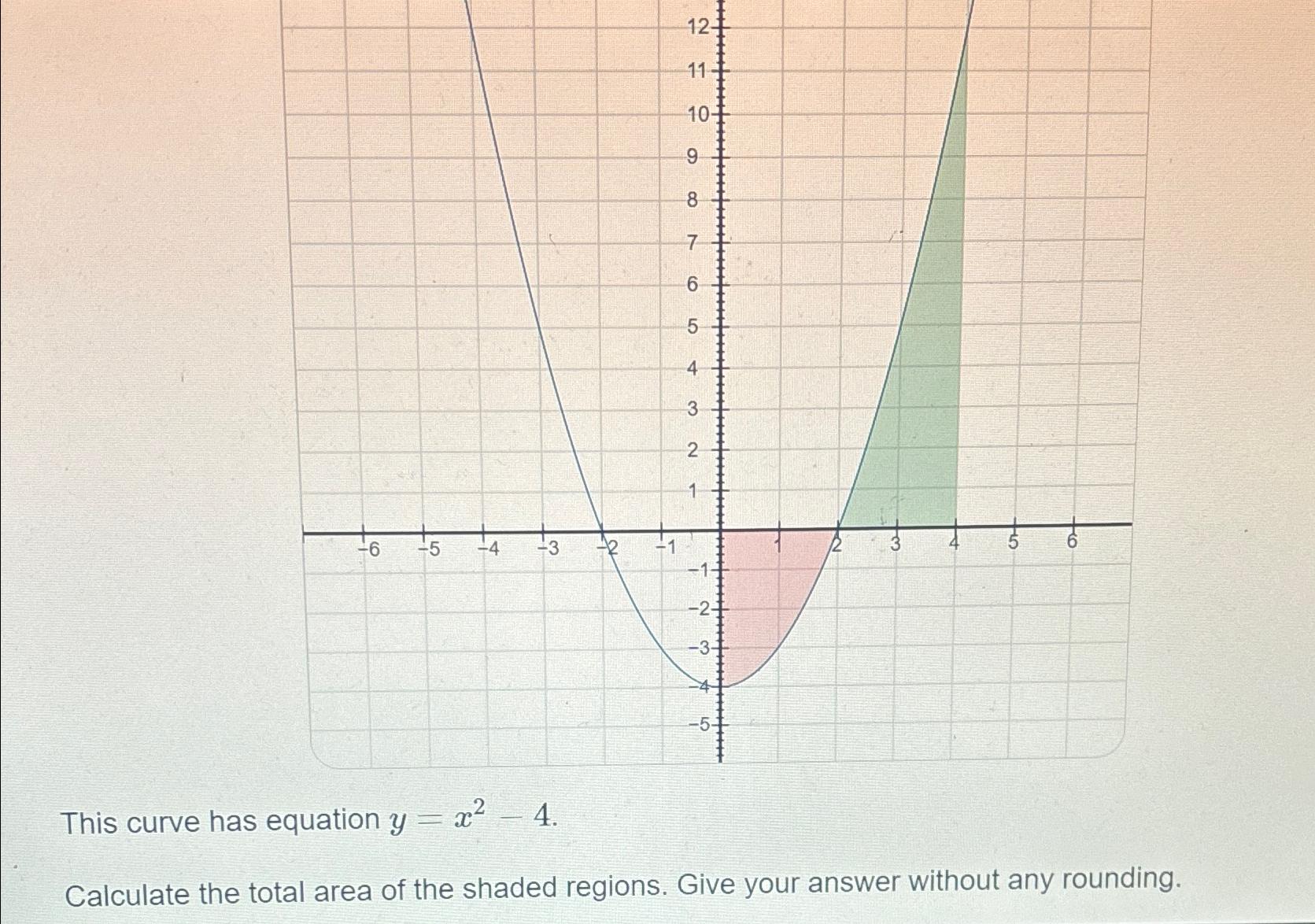 Solved This curve has equation y=x2-4.Calculate the total | Chegg.com