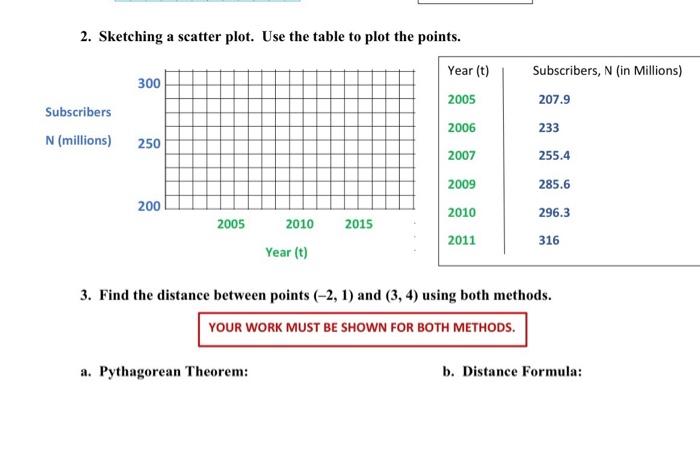 Solved 2. Sketching a scatter plot. Use the table to plot | Chegg.com