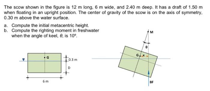 Solved The scow shown in the figure is 12 m long, 6 m wide, | Chegg.com