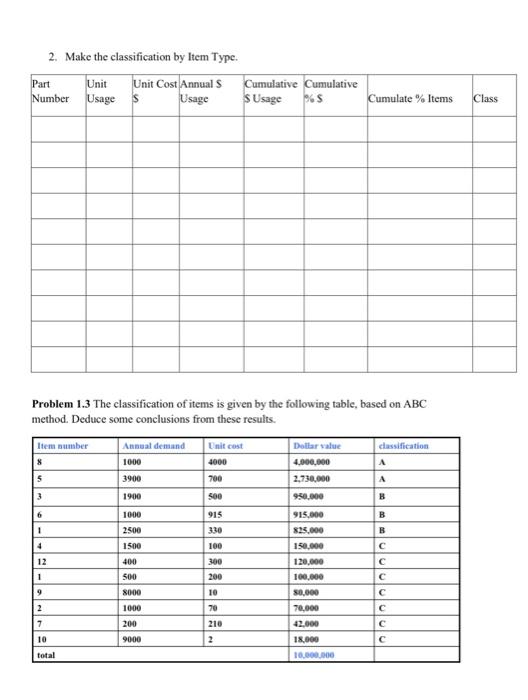 Solved Problem 1.1 To clarify the ABC inventory | Chegg.com