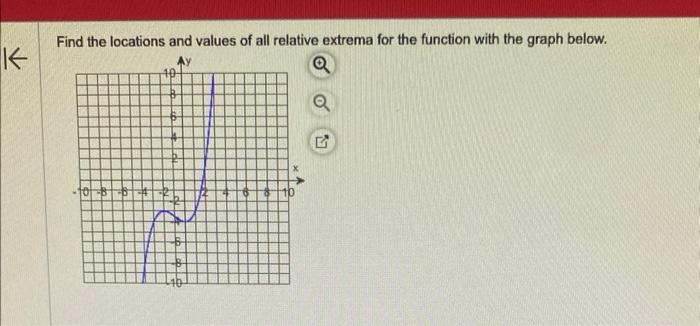 Solved Find the locations and values of all relative extrema | Chegg.com
