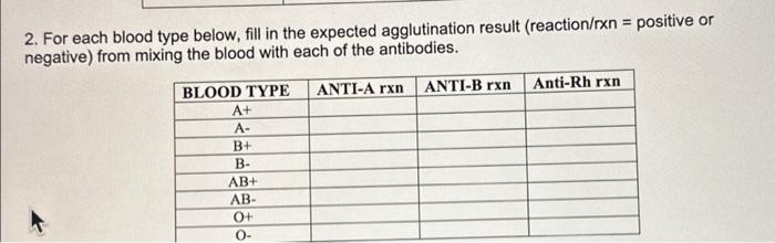 Solved 2. For each blood type below, fill in the expected | Chegg.com