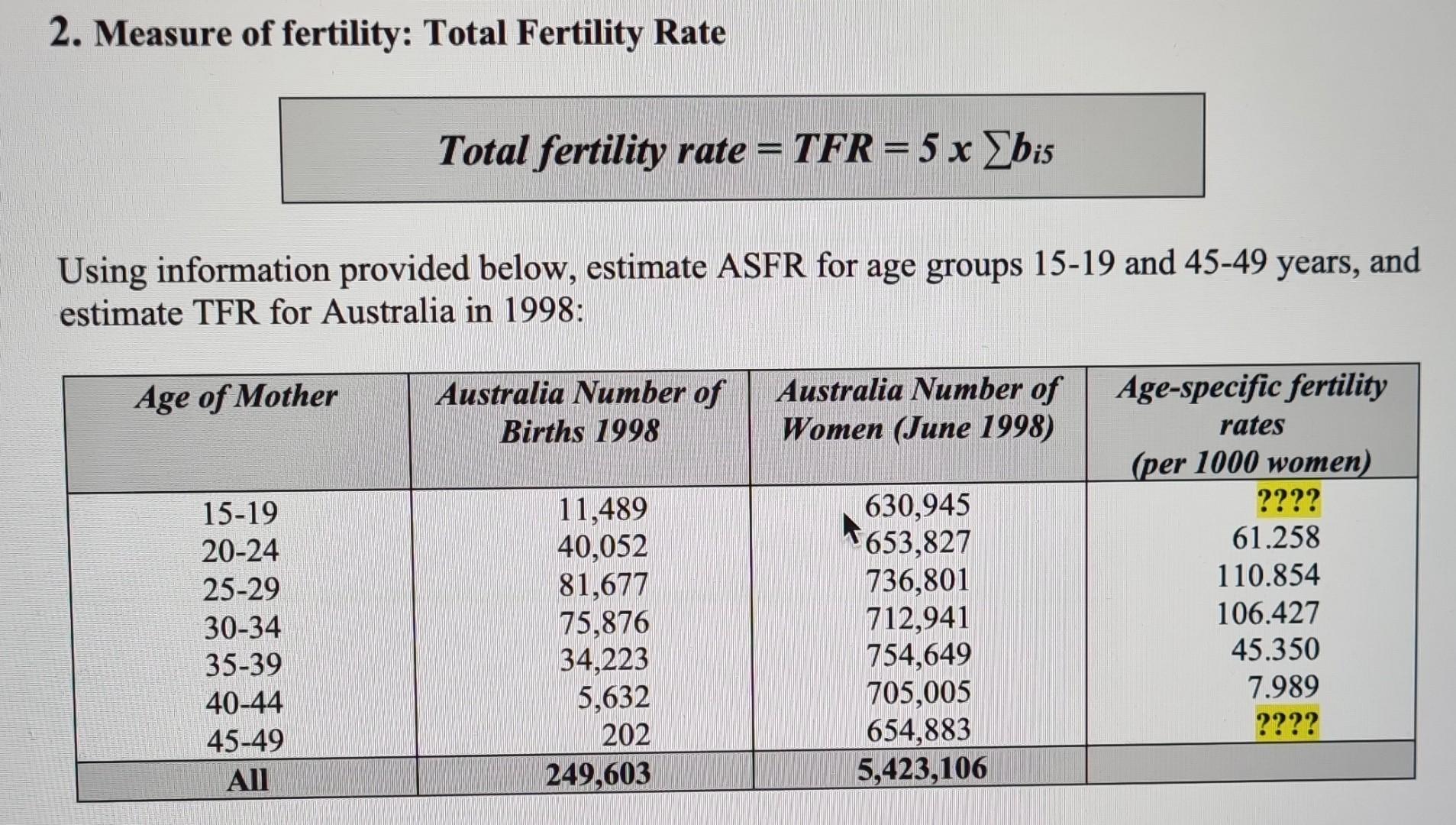 Solved 2. Measure of fertility: Total Fertility Rate Total | Chegg.com