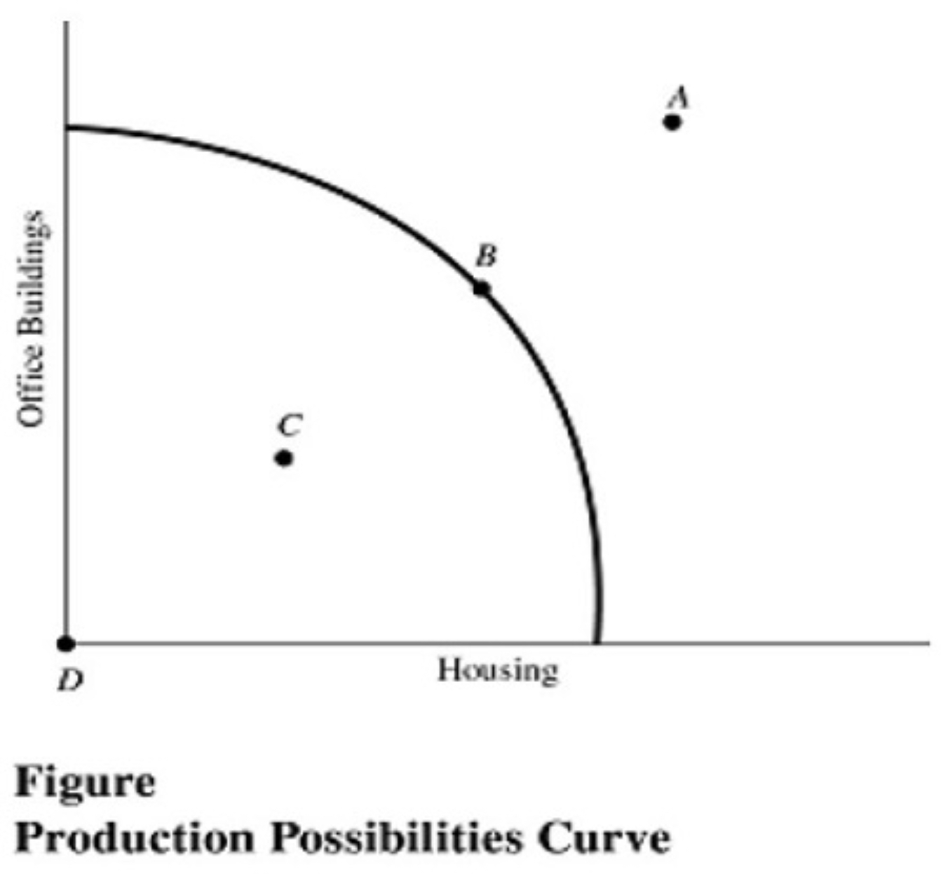 Refer to the figure. At which point is society | Chegg.com