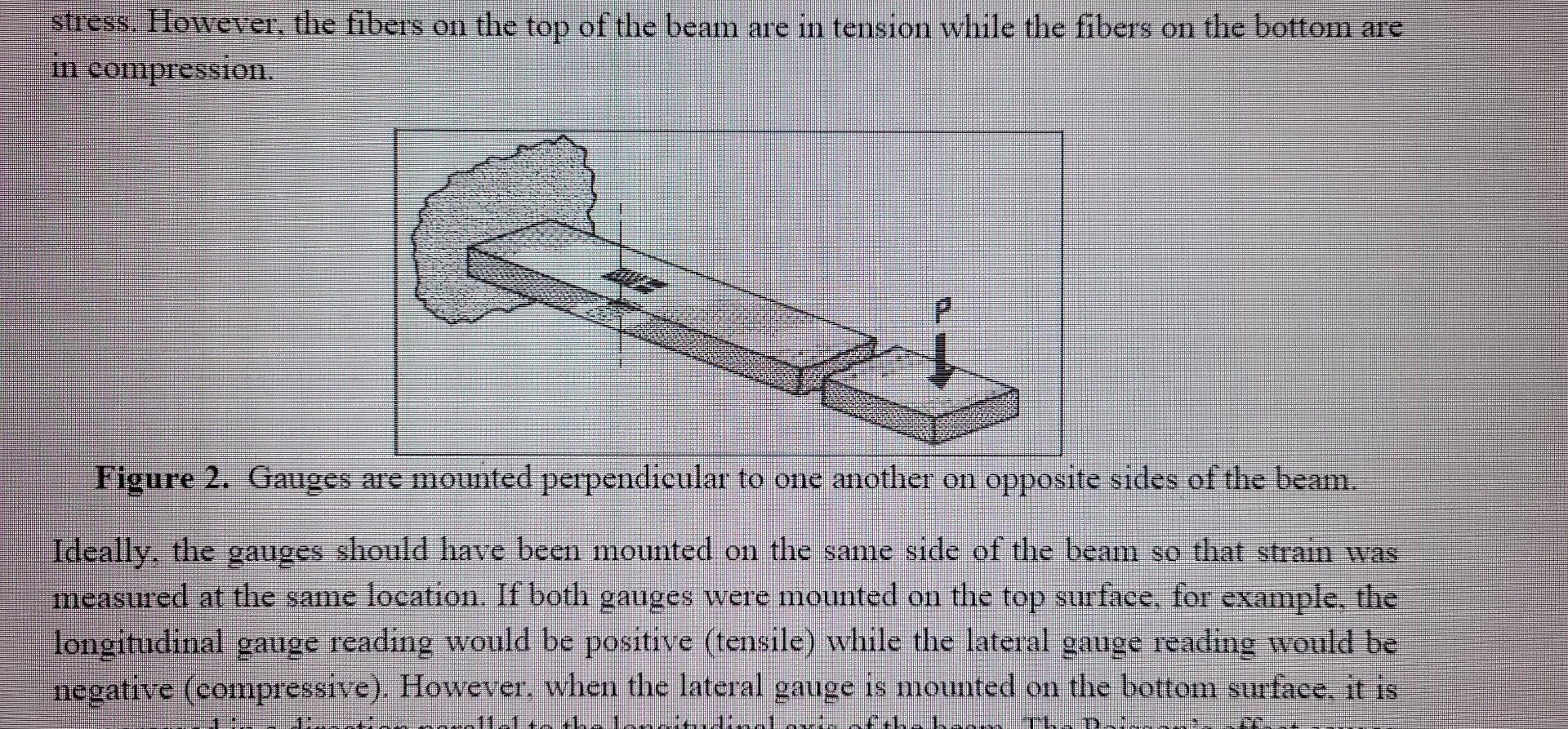 Figure 2. Gauges are mounted perpendicular to one | Chegg.com