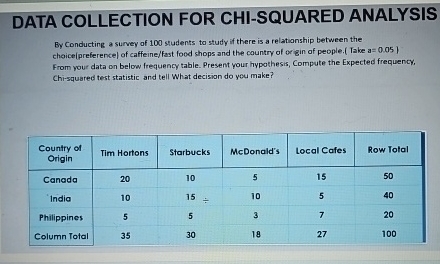 Solved DATA COLLECTION FOR CHI-SQUARED ANALYSISBy Conducting | Chegg.com