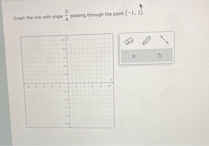 Solved Graph the line with slope 43 passing through the | Chegg.com