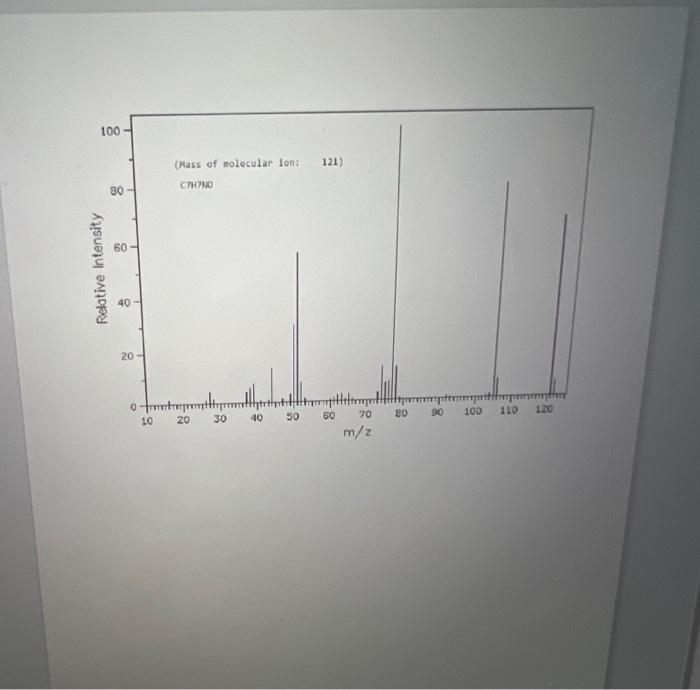 Solved Please write the molecular formula of your assigned | Chegg.com