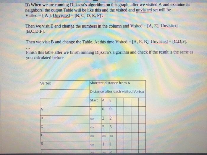 Solved B) When we are running Dijkstra's algorithm on this | Chegg.com