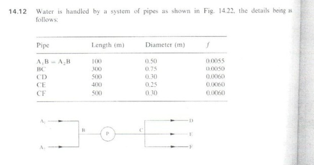 Solved 14.12 Water is handled by a system of pipes as shown | Chegg.com