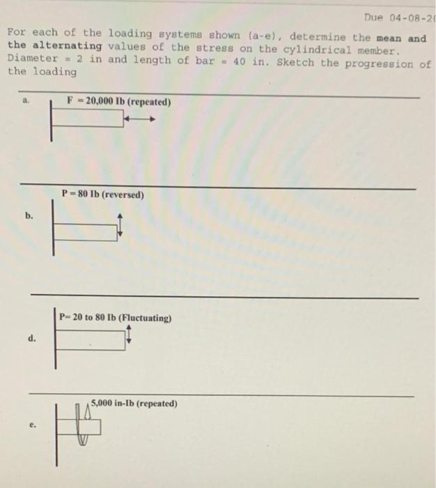 Solved Due 04-08-20 For each of the loading systems shown | Chegg.com