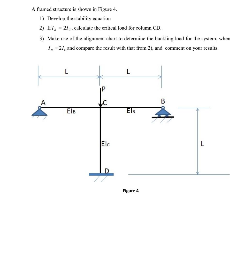Solved A framed structure is shown in Figure 4. 1) Develop | Chegg.com