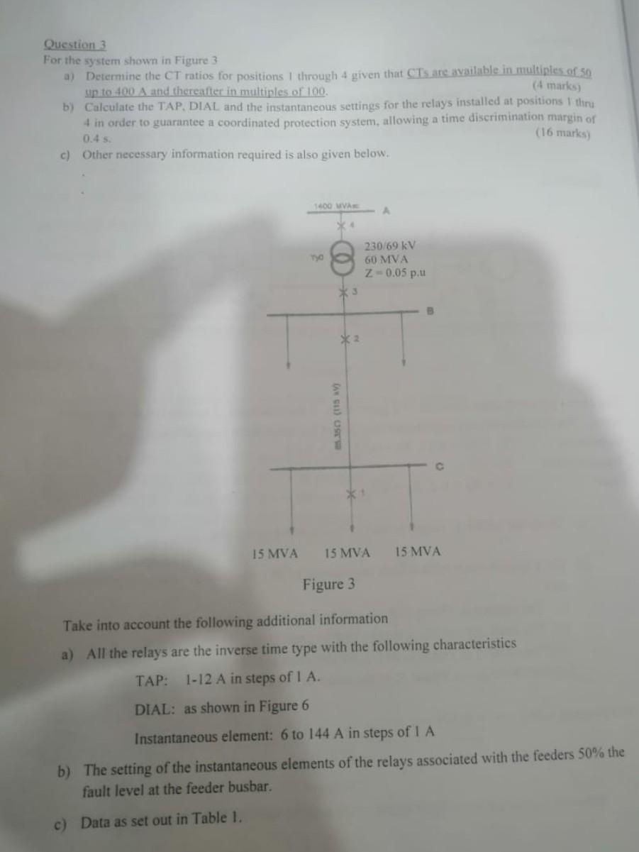 Solved Question 3 For the system shown in Figure 3 a) | Chegg.com