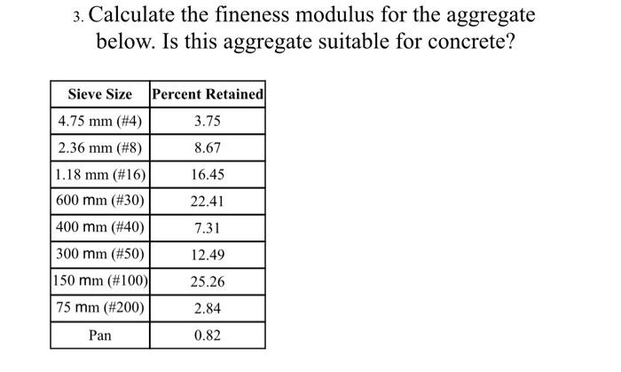 Solved 3. Calculate the fineness modulus for the aggregate | Chegg.com