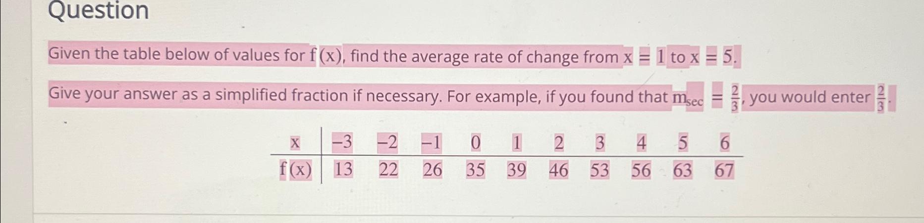 Solved QuestionGiven the table below of values for f(x), | Chegg.com