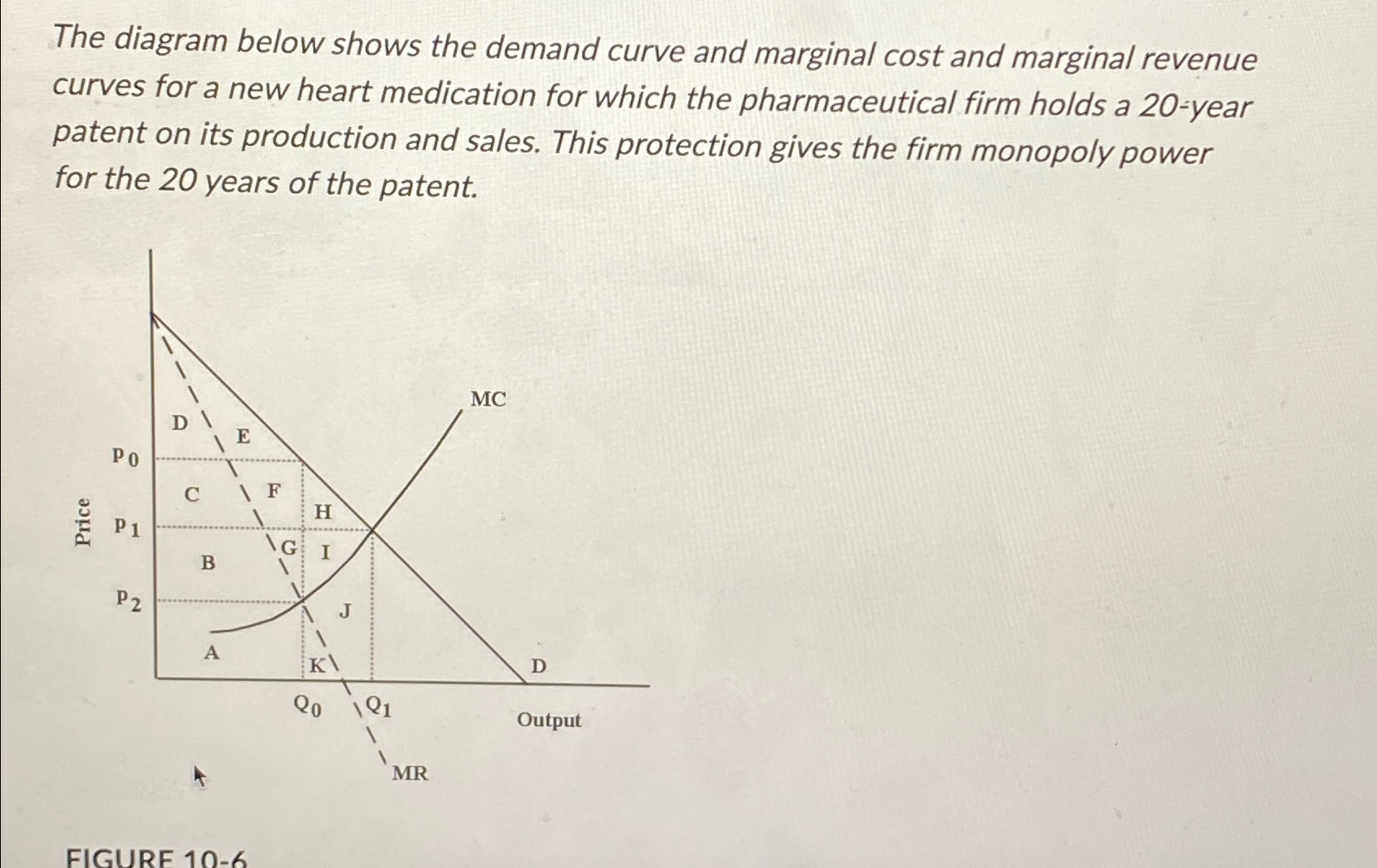 Solved The diagram below shows the demand curve and marginal | Chegg.com