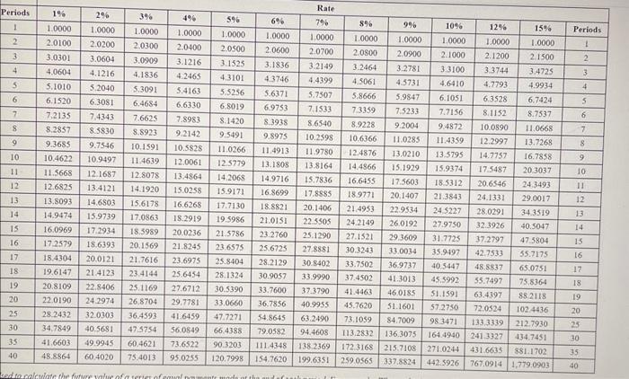 Solved \r\n\r\n\r\nRequired information [The following | Chegg.com