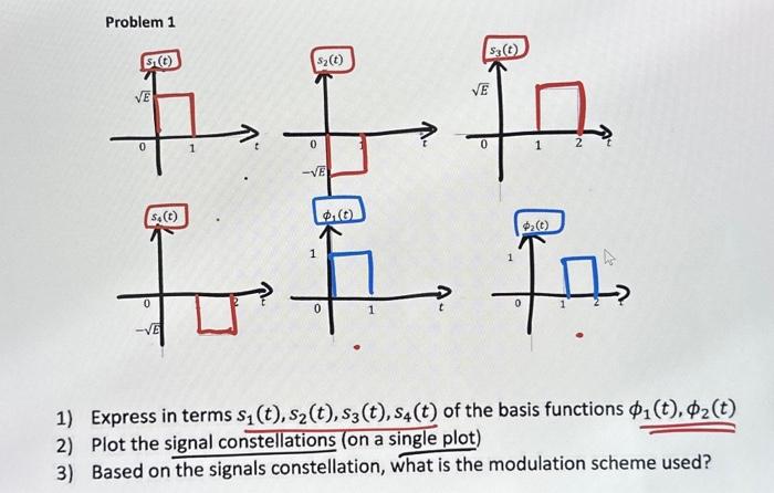 1) Express in terms s1(t),s2(t),s3(t),s4(t) of the | Chegg.com