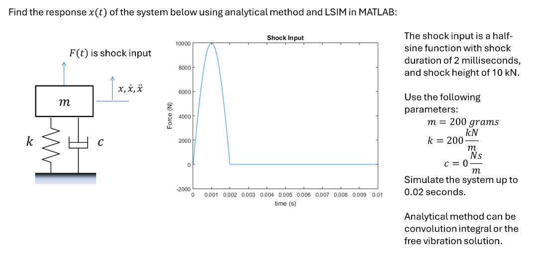 Solved Find the response x(t) ﻿of the system below using | Chegg.com