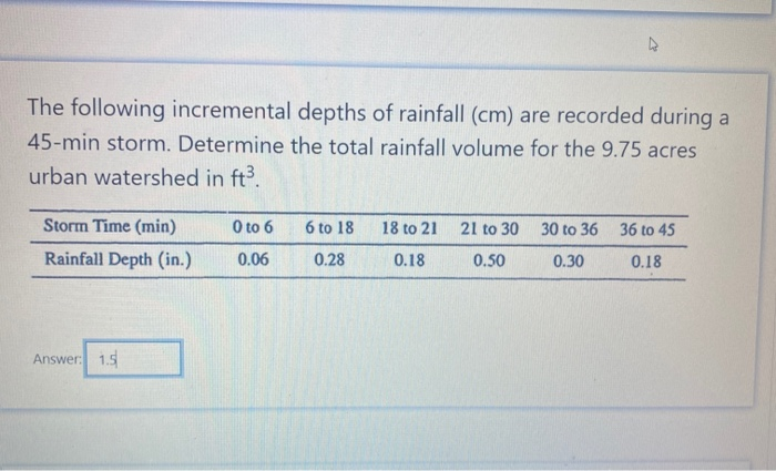 Solved The following incremental depths of rainfall (cm) are | Chegg.com